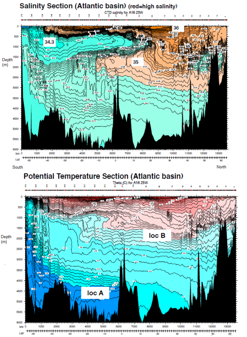 Solved Oceanography - Using the figures seen above, | Chegg.com