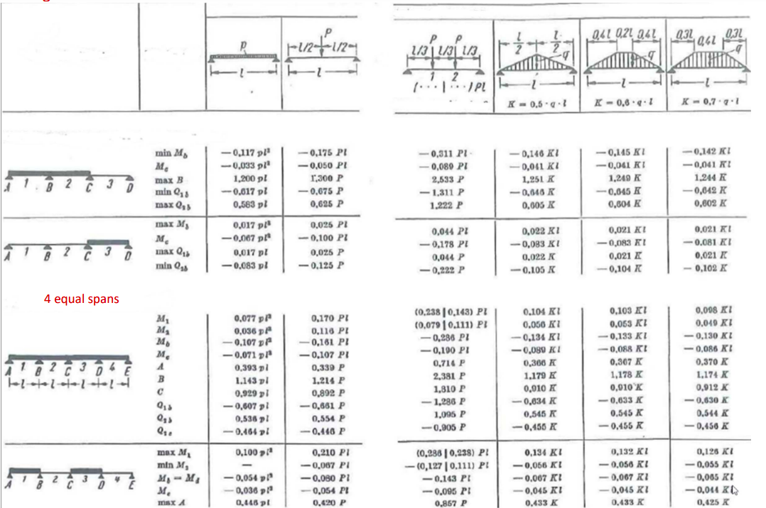 Solved Reinforced concrete beams - Flexure betf ht c о bw | Chegg.com