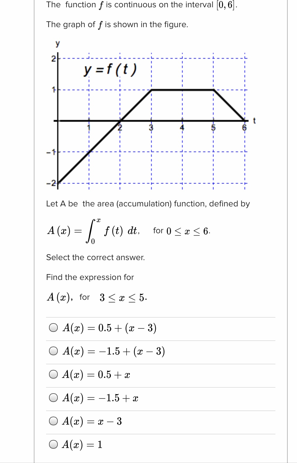 Solved The function f is continuous on the interval [0,6]. | Chegg.com