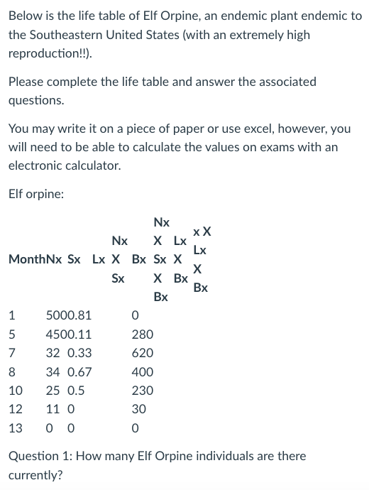 Based On The Table Above How Large Will The 