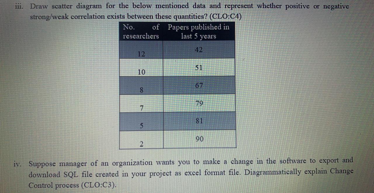 Solved 111. Draw scatter diagram for the below mentioned | Chegg.com