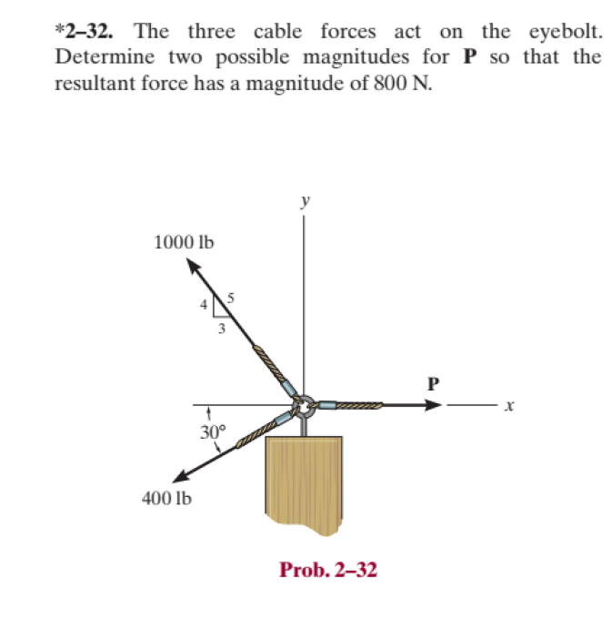 Solved *2-32. ﻿The three cable forces act on the | Chegg.com