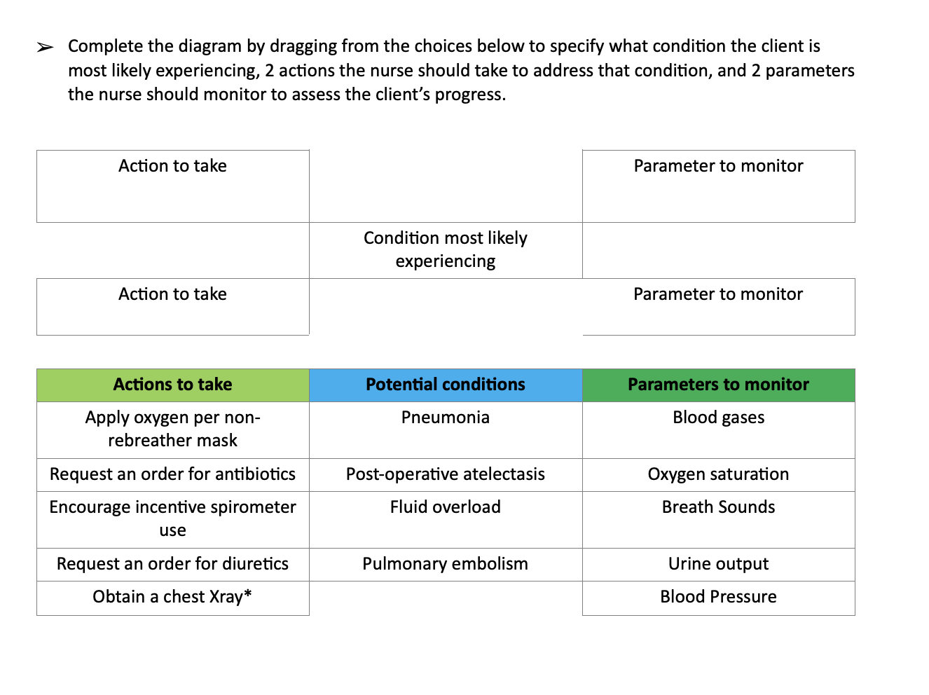 Solved Post-Operative Day 2: 0800 Vital signs are stable. | Chegg.com