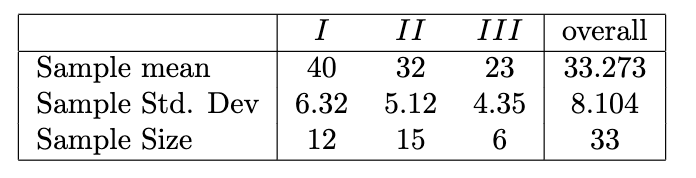 Solved Construct simultaneous confidence intervals with | Chegg.com Solved Construct simultaneous confidence intervals with | Chegg.com