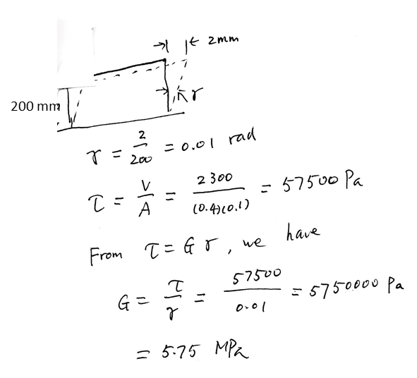 (Solved) - An acetal polymer block is fixed to the rigid plates at its ...