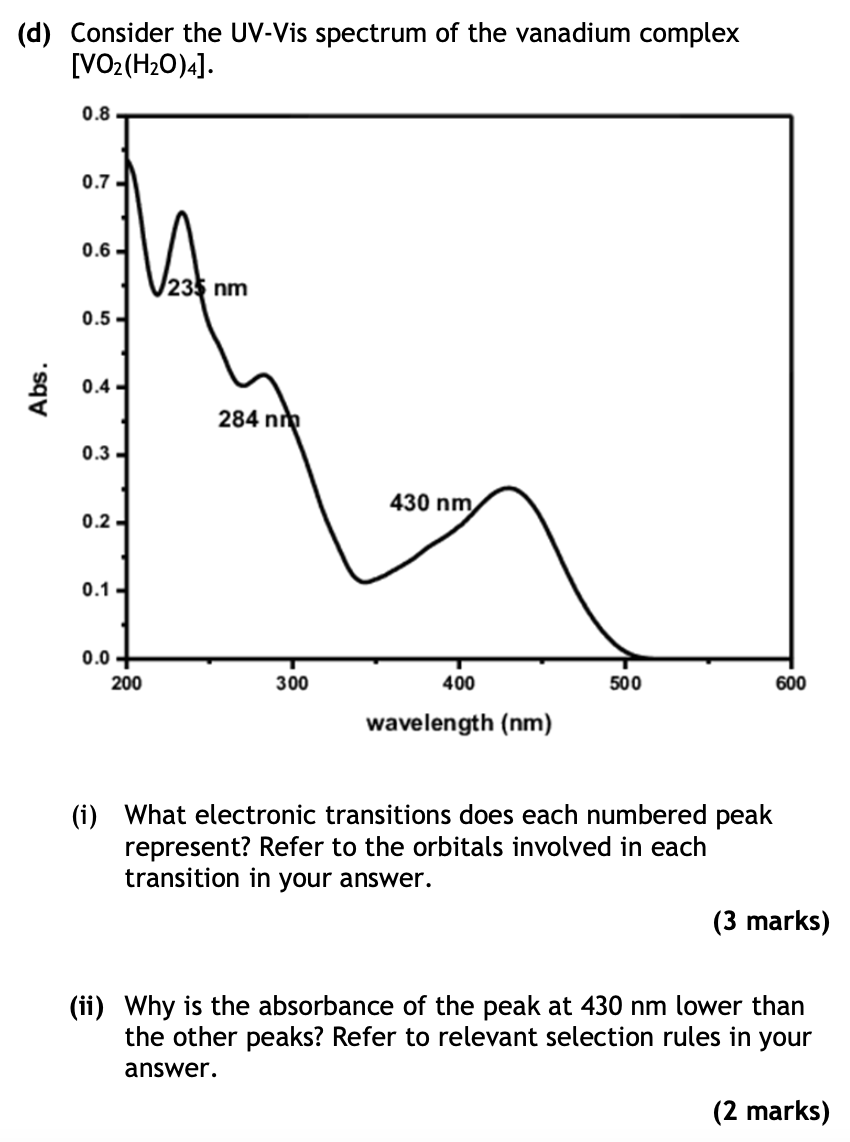 Solved (d) Consider the UV-Vis spectrum of the vanadium | Chegg.com