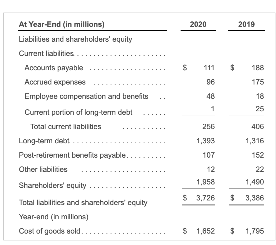 Solved choices are: accounts payable accrued expenses | Chegg.com