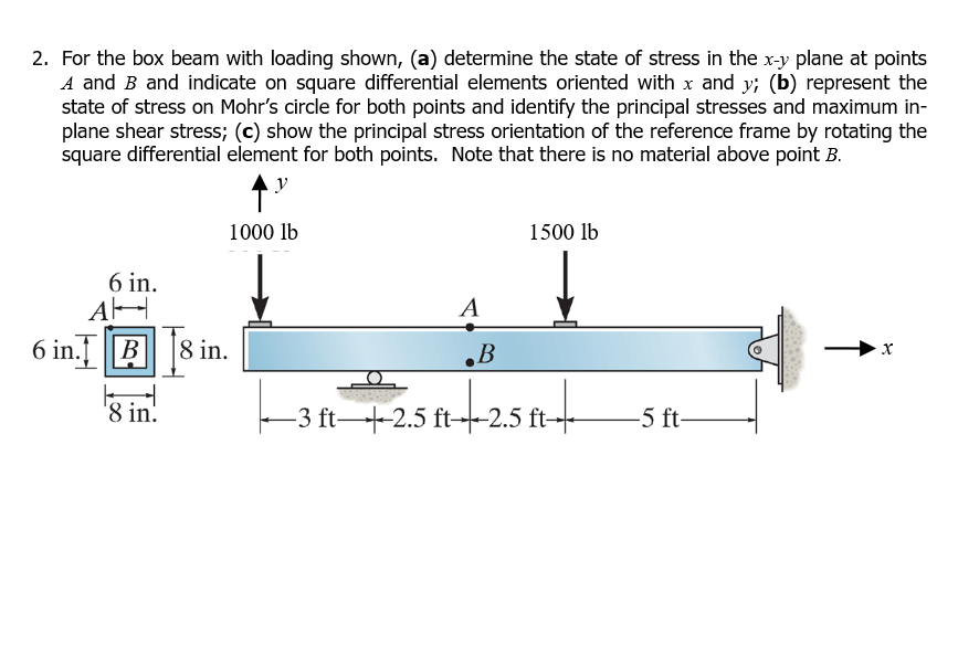Solved 2. For the box beam with loading shown, (a) determine | Chegg.com