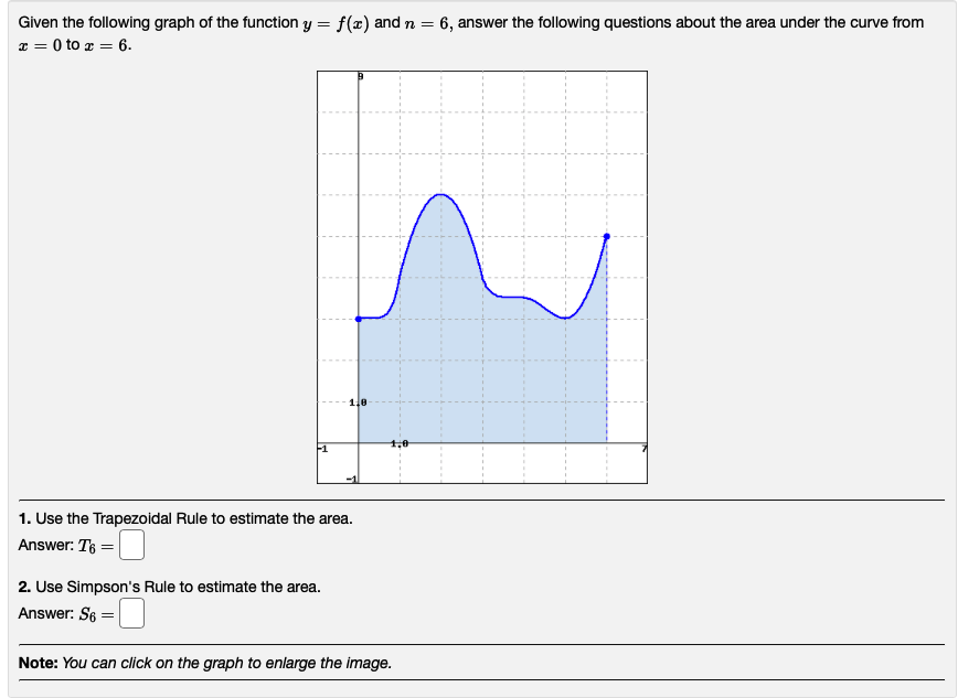 Solved Given the following graph of the function y=f(x) and | Chegg.com