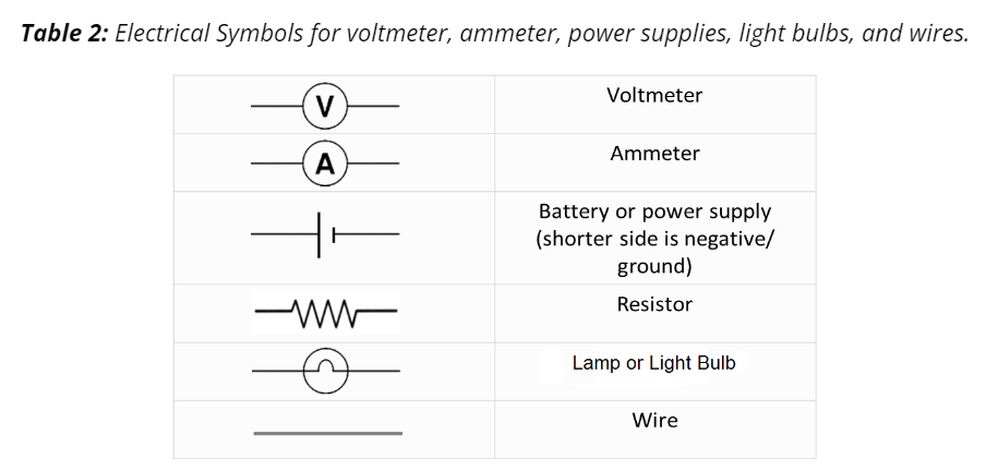 Solved (A)Sketch the circuit with two lightbulbs in parallel | Chegg.com
