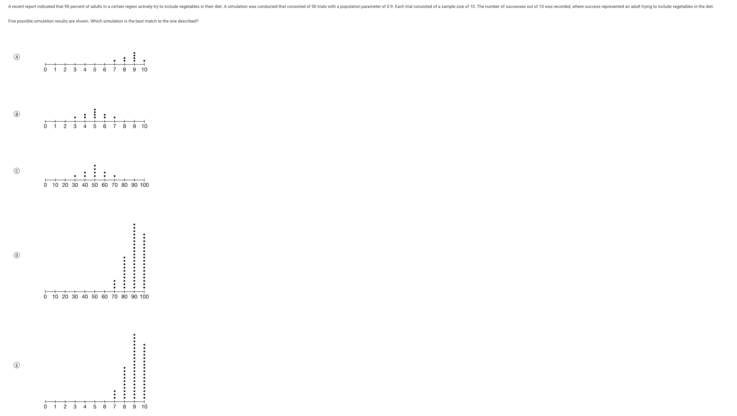 Solved Five possible simulation results are shown. Which | Chegg.com