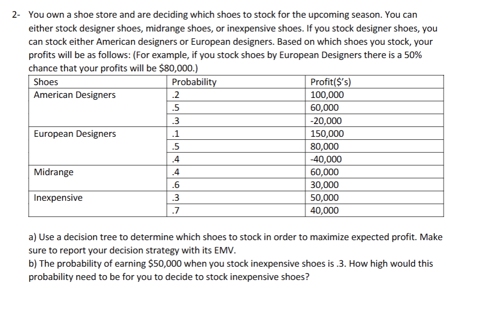 Solved You own a shoe store and are deciding which shoes to | Chegg.com