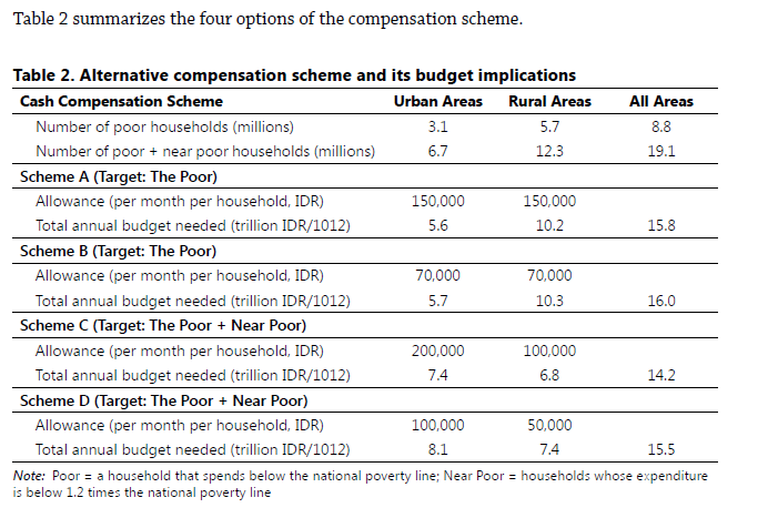 Solved Table 2 ﻿summarizes the four options of the | Chegg.com