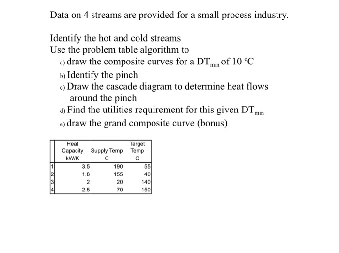 Solved Data on 4 streams are provided for a small process | Chegg.com