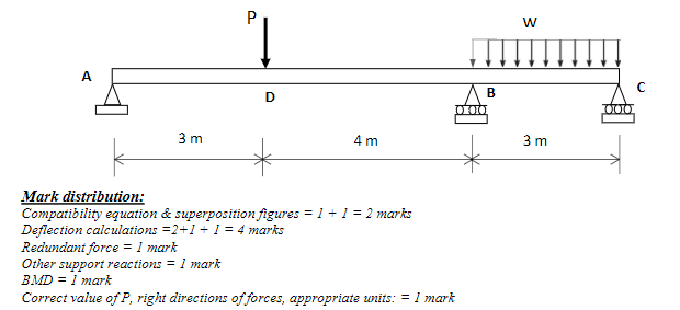 Solved Problem 1: Force method of analysis (10 marks) Use | Chegg.com