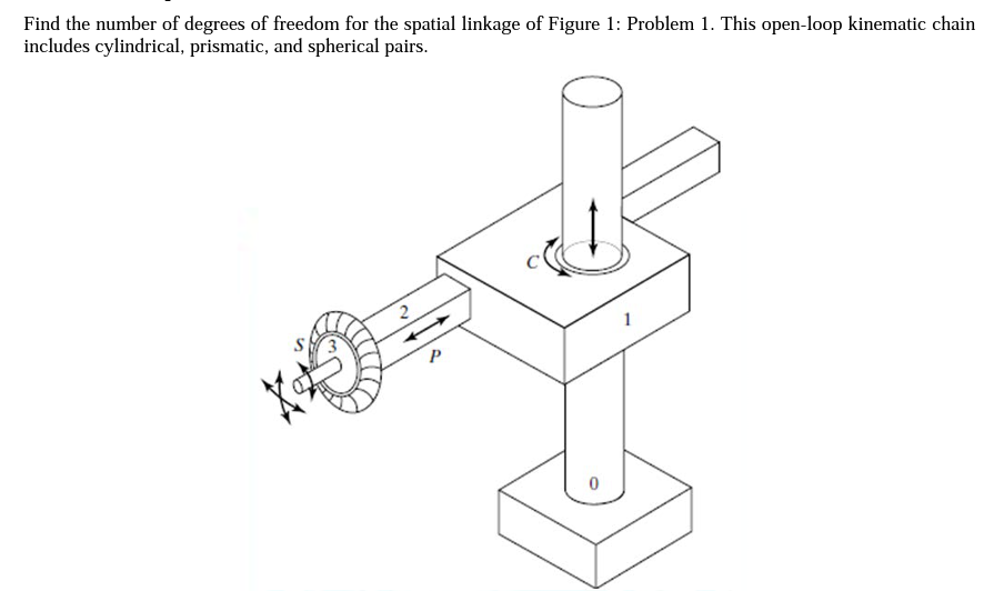 Solved Find the number of degrees of freedom for the spatial | Chegg.com