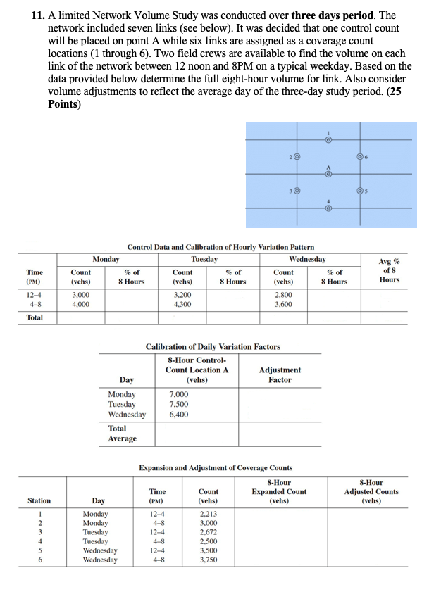 Solved 11. A limited Network Volume Study was conducted over | Chegg.com