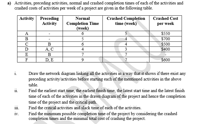 Solved a) Activities, preceding activities, normal and | Chegg.com