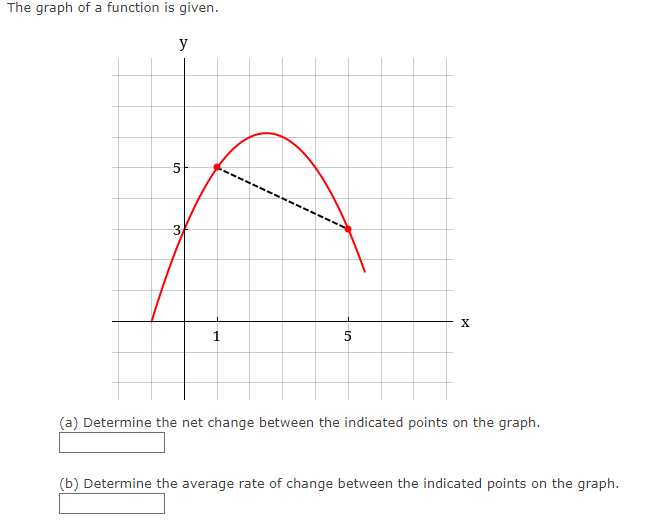 Solved The graph of a function is given. y 5 3 x х 5 (a) | Chegg.com