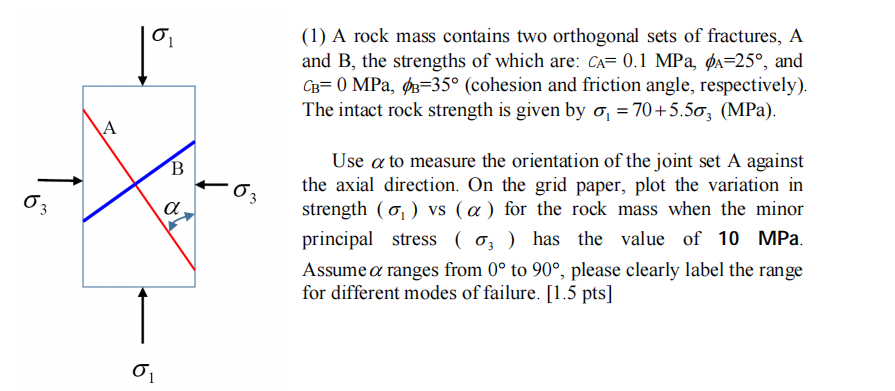 Solved 0 5 (1) A rock mass contains two orthogonal sets of | Chegg.com