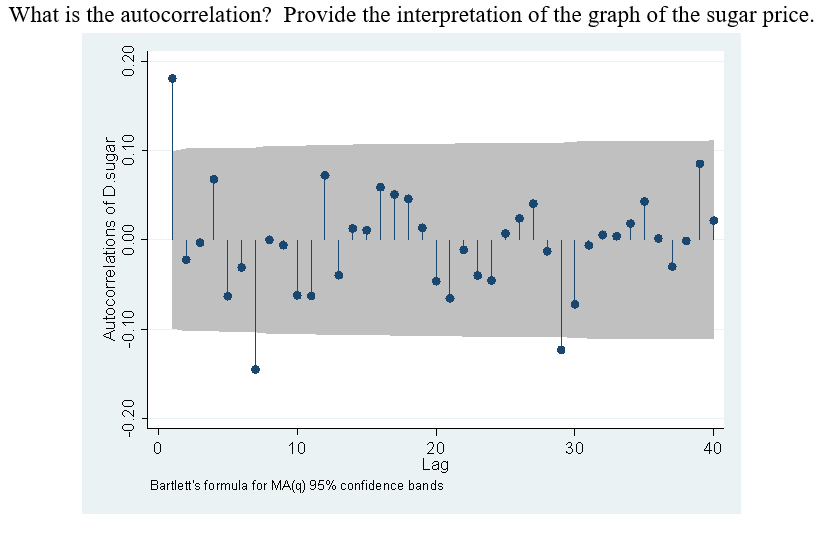 Solved What is the autocorrelation? Provide the | Chegg.com