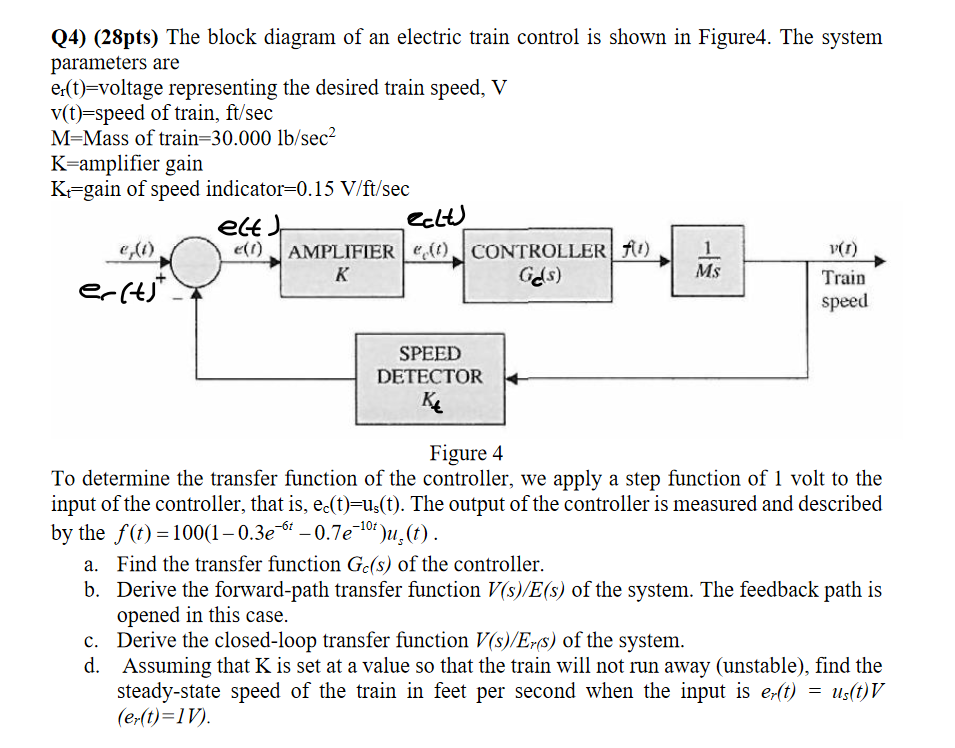 Solved Q4) (28pts) The block diagram of an electric train | Chegg.com