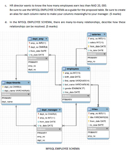 Solved SECTION 2 (20 MARKS) a. The organisation where you | Chegg.com