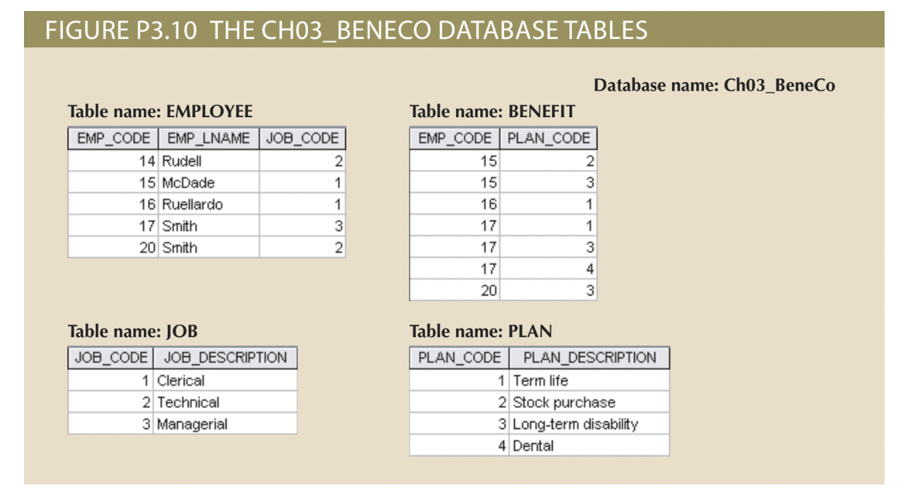 Solved Refer to the figure P3.10 on page 107 of the | Chegg.com