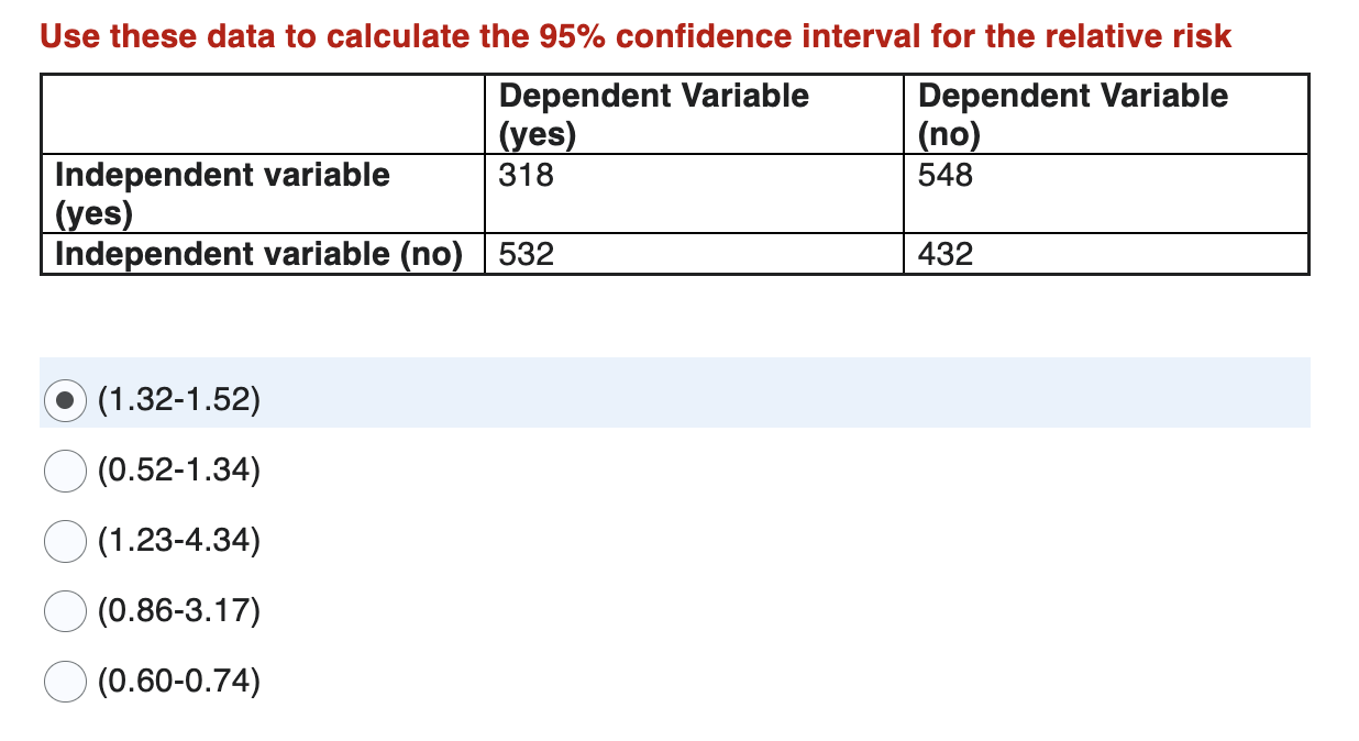 Solved Use these data to calculate the 95% confidence | Chegg.com