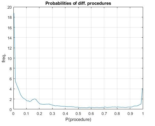 Solved Fix the error on this Python code and make sure | Chegg.com