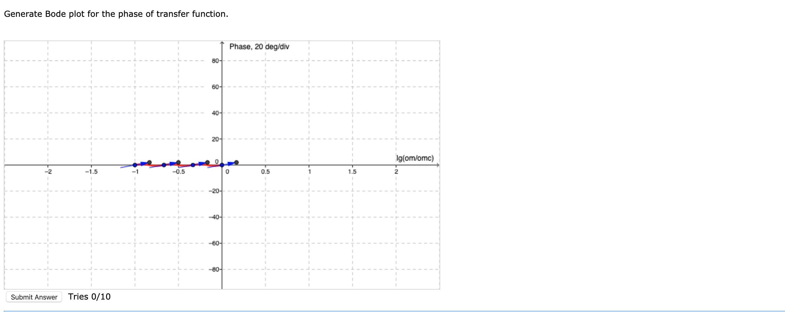 Solved Generate Bode plot for the phase of transfer | Chegg.com