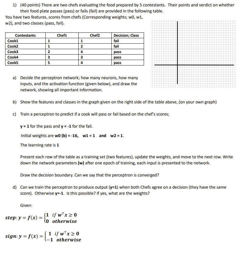 1) (40 points) There are two chefs evaluating the | Chegg.com