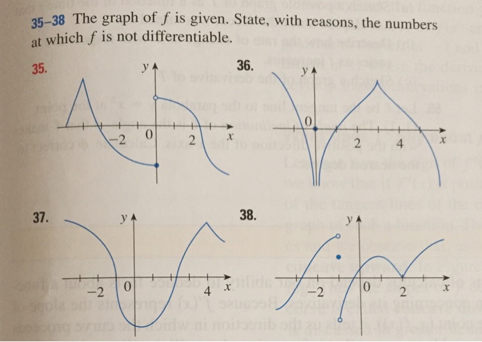 Solved The graph of f is given. State, with reasons, the | Chegg.com