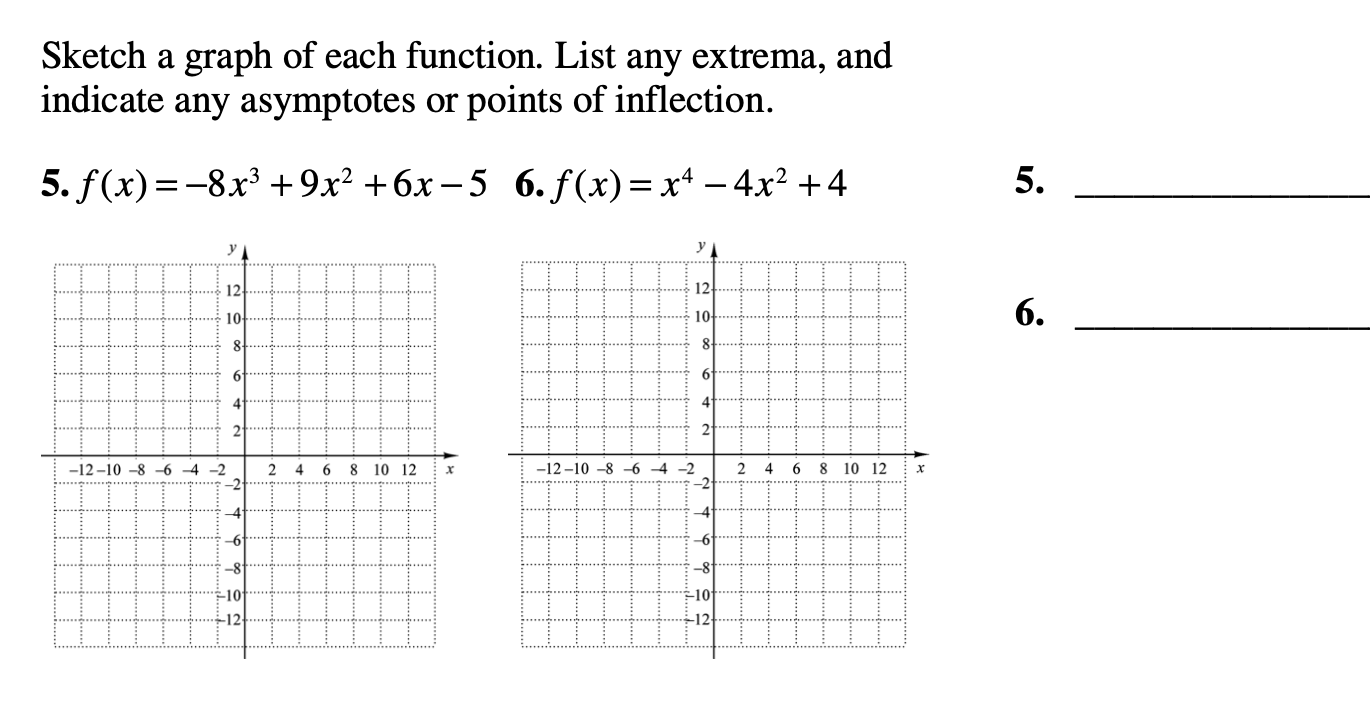 Solved Sketch a graph of each function. List any extrema, | Chegg.com