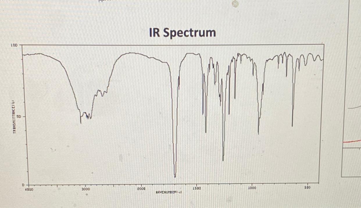 Solved 3. Analysis of Spectral Data a) IR Frequency (cm) | Chegg.com