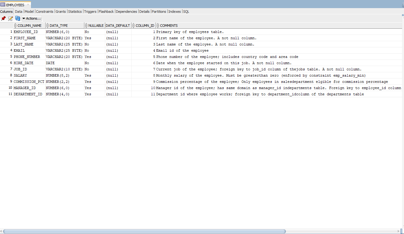 Solved CODE IN SQL Create a query that displays the first | Chegg.com
