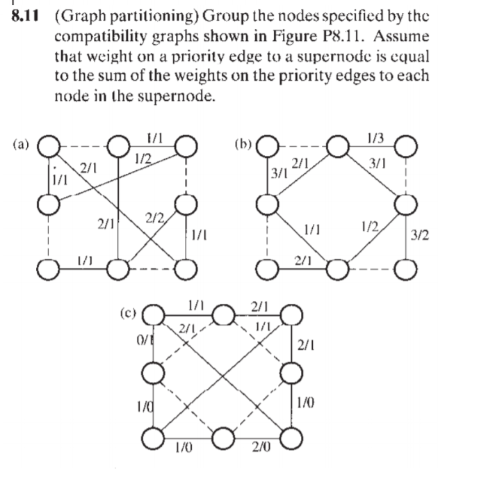 8.11 (Graph partitioning) Group the nodes specified | Chegg.com