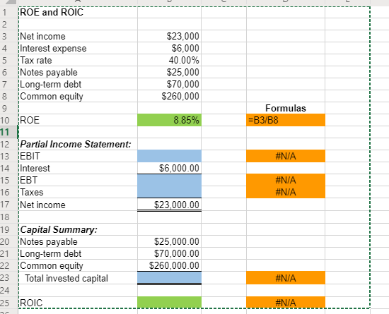 Solved 1 ROE and ROIC 3 Net income 4 Interest expense 5 Tax | Chegg.com