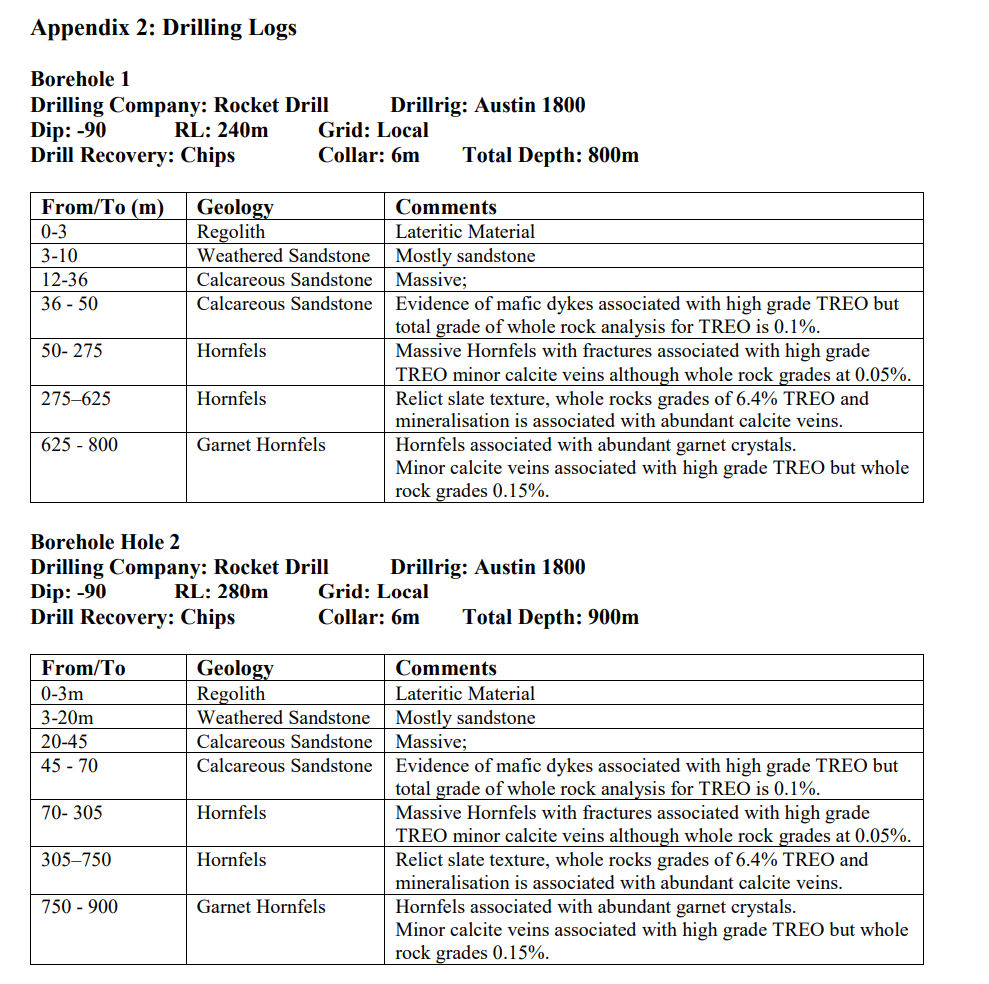 Task C) Basement Maps Construct a geological map that | Chegg.com