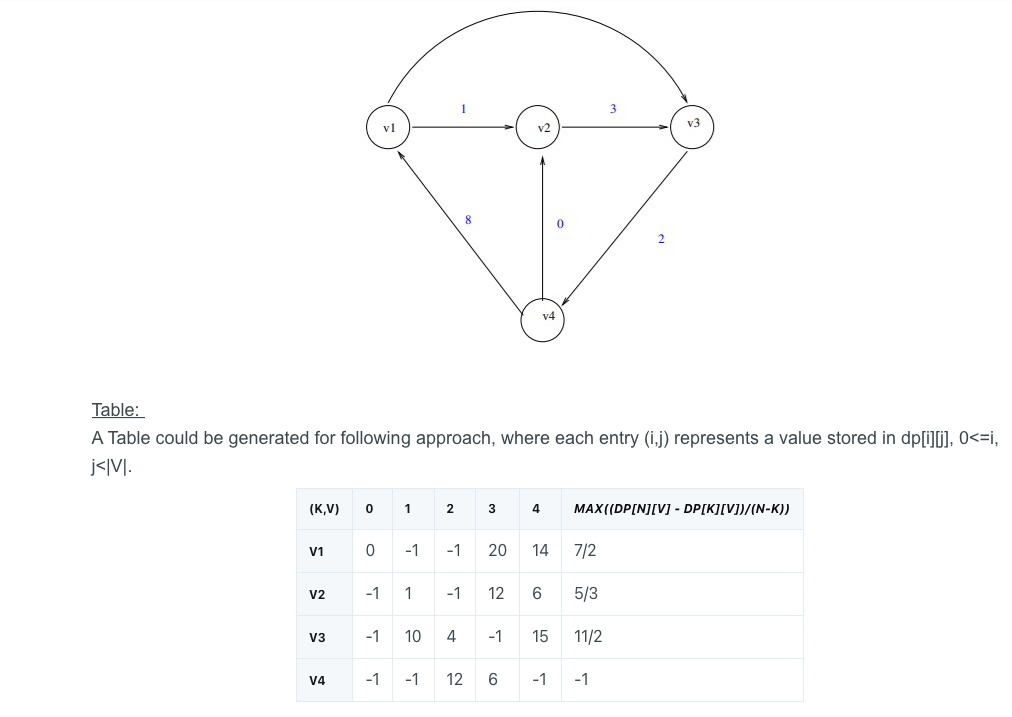 Solved Consider the following example, which uses the Karp | Chegg.com