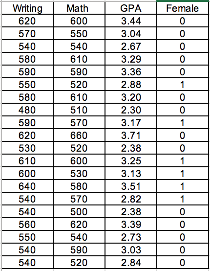 Solved The SAT has gone through many revisions over the | Chegg.com