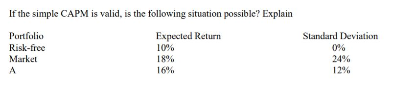 If the simple CAPM is valid, is the following | Chegg.com