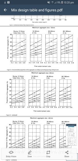 Solved Please give me whole solution step by step .Use the | Chegg.com