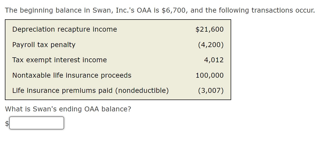 Solved The beginning balance in Swan, Inc.'s OAA is $6,700, | Chegg.com