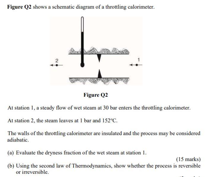 Solved Figure Q2 shows a schematic diagram of a throttling | Chegg.com