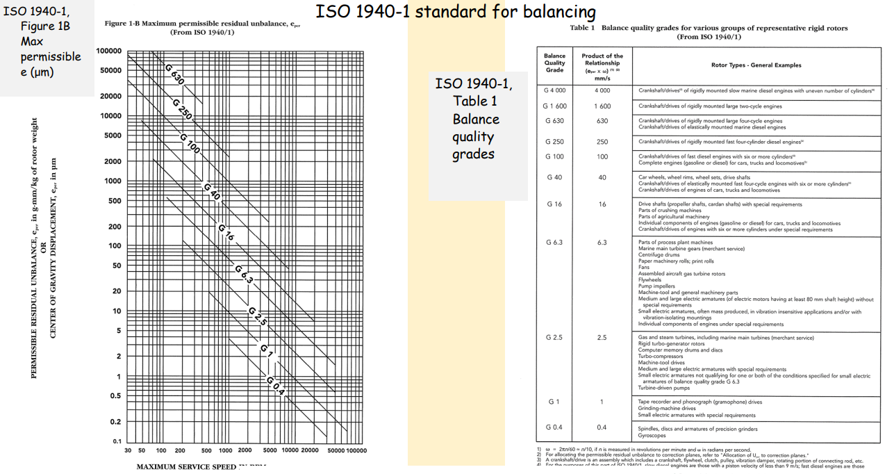 ASAP please. Thank You 1a) A crankshaft for a | Chegg.com