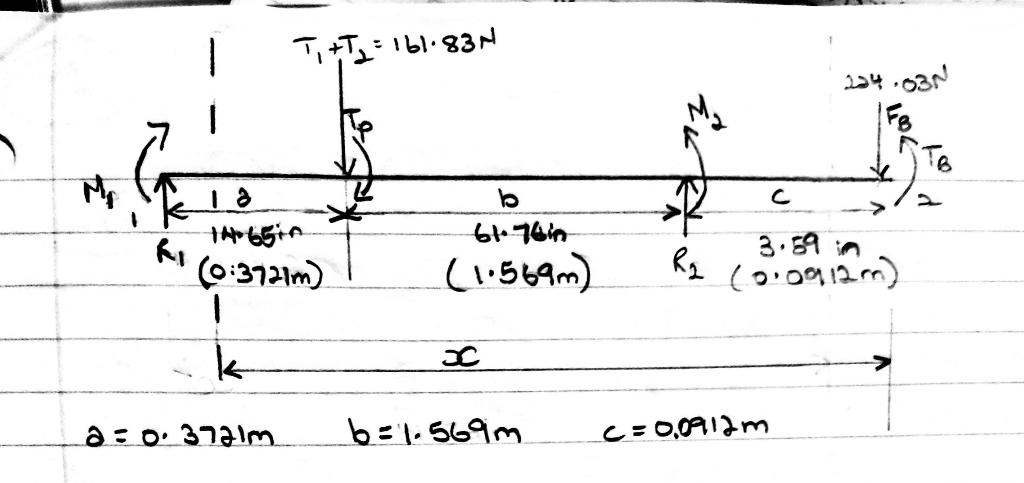 Solved Using Double Integration and Macaulay's | Chegg.com