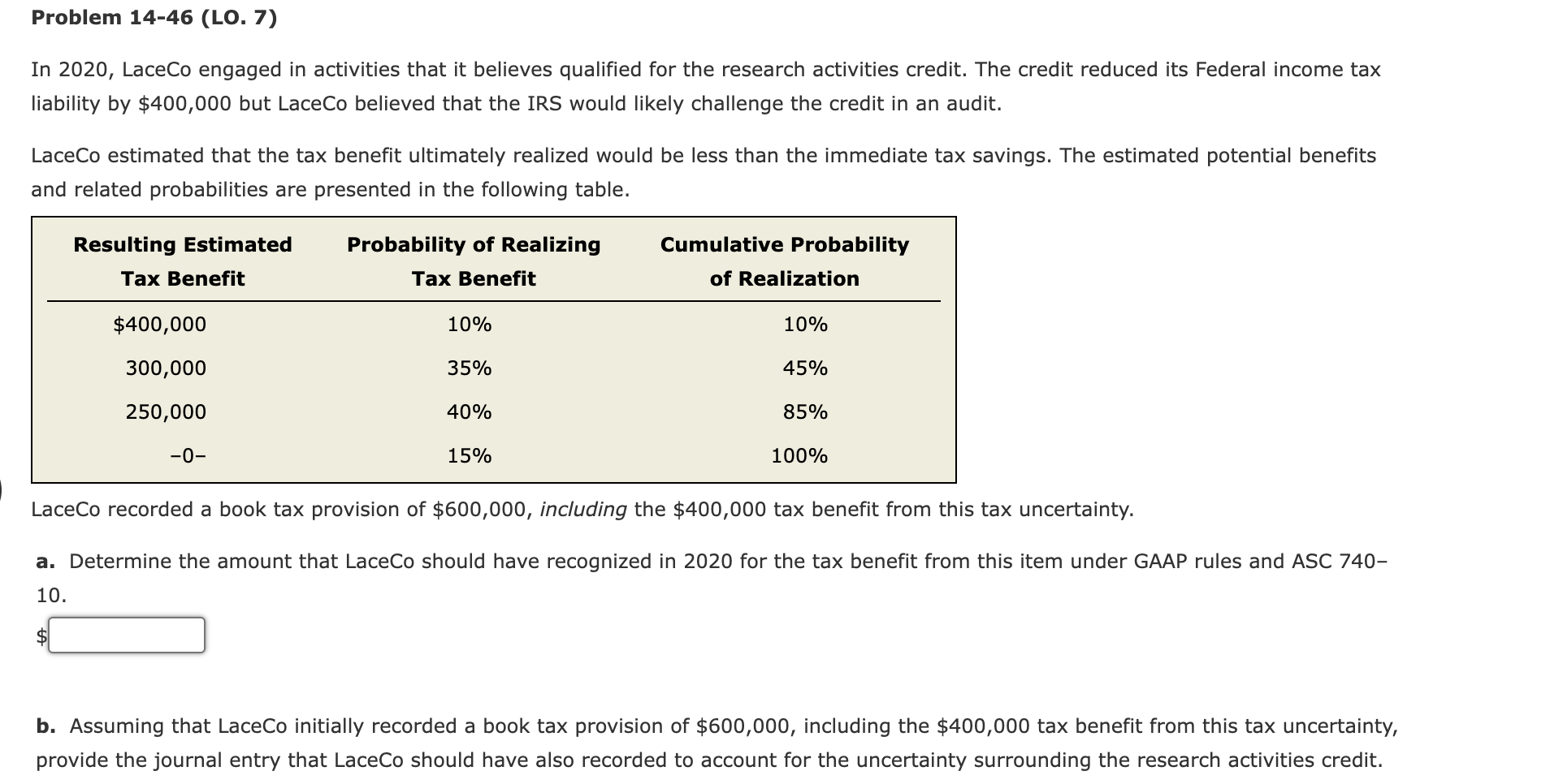 Solved In 2020, LaceCo engaged in activities that it | Chegg.com
