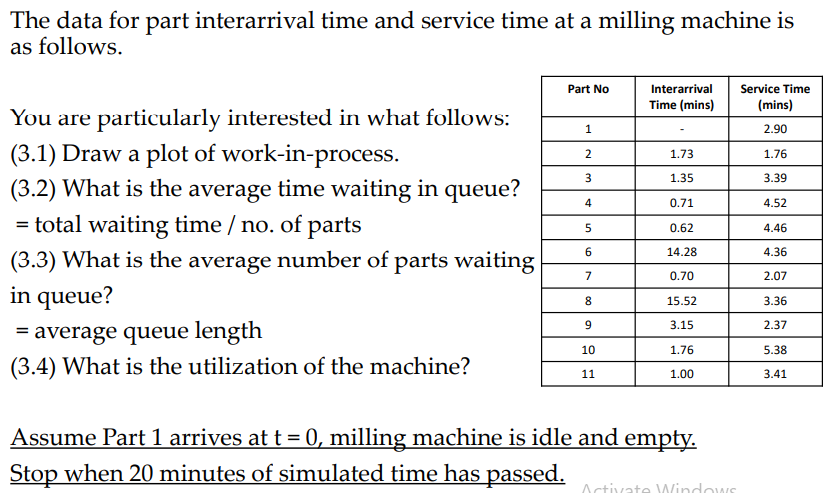 Solved The data for part interarrival time and service time | Chegg.com