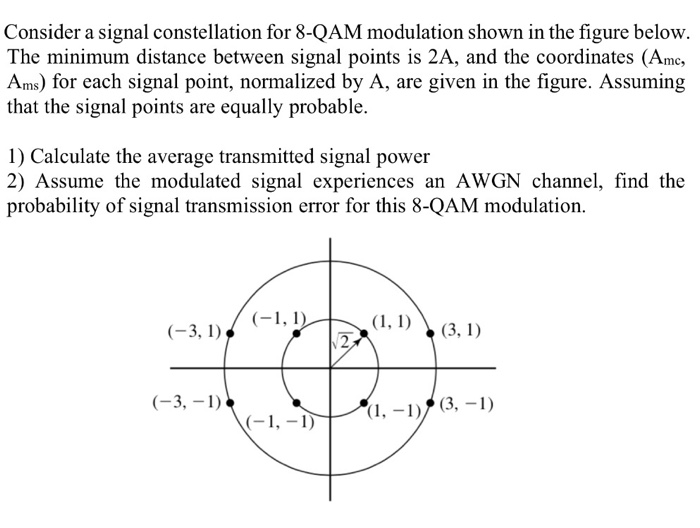 Solved Consider A Signal Constellation For 8 Qam Modulation